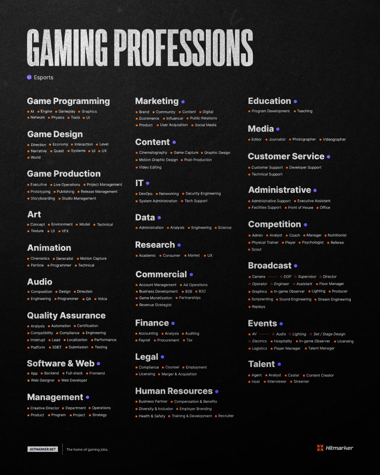 Hitmarker gaming and esports jobs platform . – Career Hub | Duke University